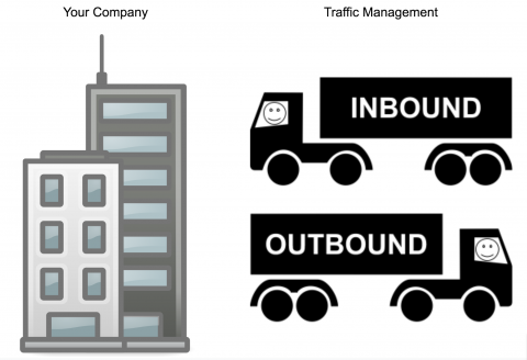Inbound & Outbound Managed Trucking - Logistics and Transportation ...